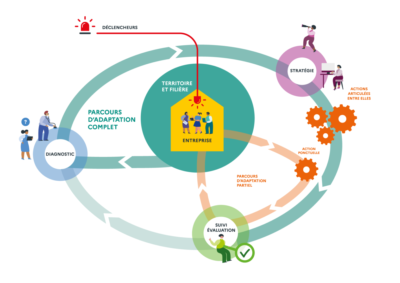 Notre offre - Climate Adaptation Consulting